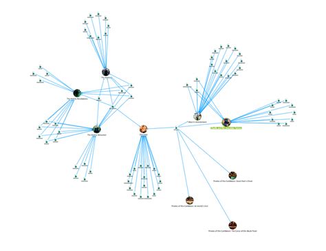 keylines faqs building a custom layout cambridge intelligence