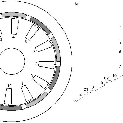 The Outer Rotor Permanent Magnet Brushless Dc Machine A And The Download Scientific Diagram