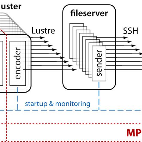 The Newly Developed Concurrent Visualization Cv System Version 2 Download Scientific