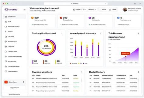 Custom Ai Software Developer Web App Desktop App Erp Crm Pos Lms Payroll By Softyellow