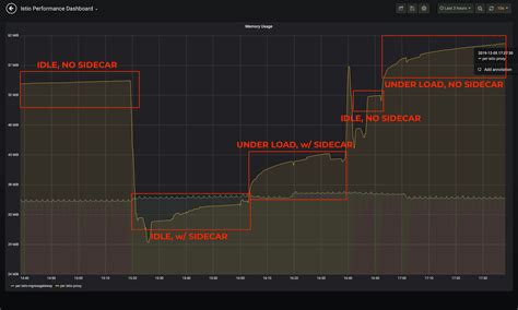 Outshift Reducing Istio Proxy Resource Consumption With Outbound Traffic Restrictions
