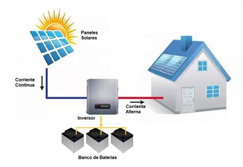 Sistema Solar Off Grid Tecnología Solar Aislada De La Red ⚡