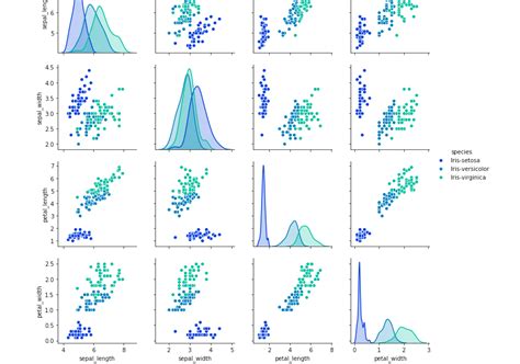 Project 9— Day 23 Of 30 Days Of Data Analytics With Projects Series By Naina Chaturvedi