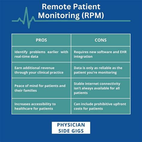 Adding Remote Patient Monitoring Rpm To Your Private Practice