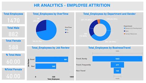 Kaviarasu On Linkedin Powerbi Work Analytics Hr Power Careerdevelopment