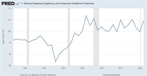 Multifactor Productivity Unlocking The Key To Efficiency And Growth