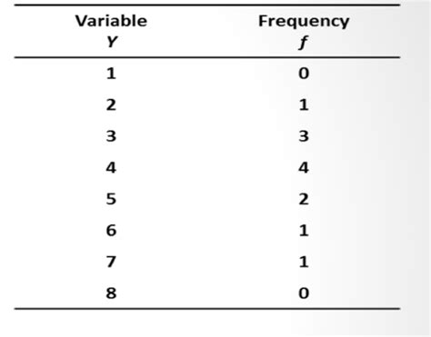 Lec Intro To Stats Flashcards Quizlet Lec Intro To Stats Flashcards Quizlet