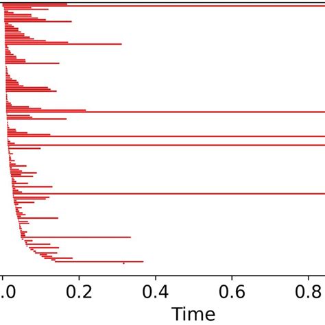 Arithmetic Mean Deviation Ra In The Theoretical Machined Surface Download Scientific Diagram