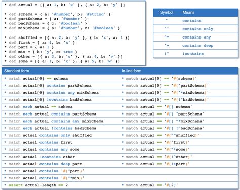 Karate On Twitter Tip When You Evaluate A Test Automation Tool Pay