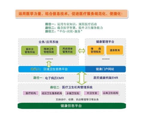 环球软件区域卫生信息化平台 价格 1000000元 套