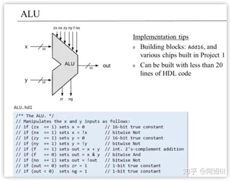 32位算术逻辑运算单元alu设计依据基本原理构建现代计算机(二)—— Alu Csdn博客 32位算术逻辑运算单元alu设计依据基本原理构建现代计算机(二)—— Alu Csdn博客