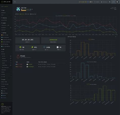 Hackthebox For Learning Hacking Rpancakepalpatine