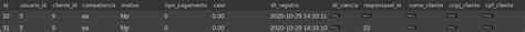 Javascript Pass Id Of Foreign Key To The Form Via Post JavaScript