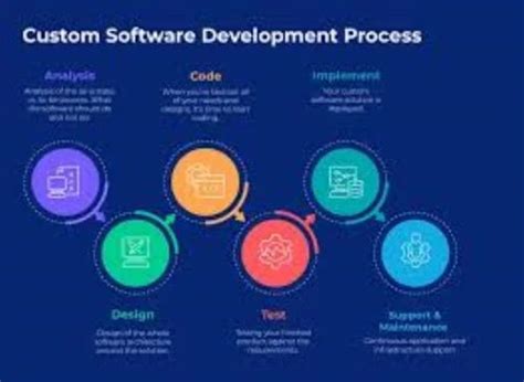 Custom Software Solutions In Varanasi Id 2854780629612