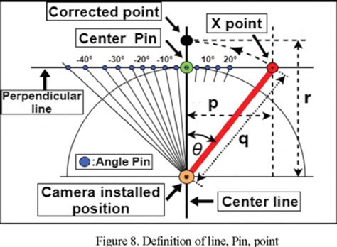 Table 4 From A Preliminary Research To Develop Obstacle Detection