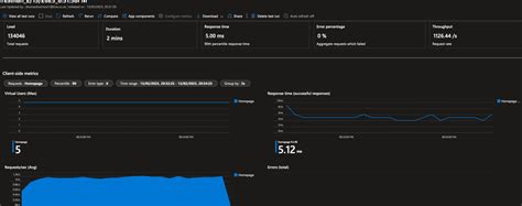 Thomas Thornton Microsoft Azure Blog Microsoft Mvp