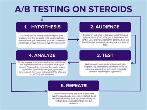 Webeo On Linkedin 📊boost Your Cro Strategy With Ab Testing🚀 Did You