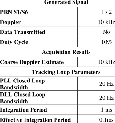 Important Simulation Configurations Download Scientific Diagram