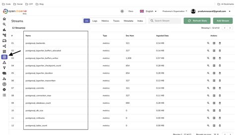 Monitor Your PostgreSQL Performance With OpenTelemetry And OpenObserve