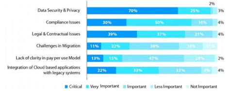 Factors Influencing Cloud Computing Adoption [27] Download Scientific Diagram