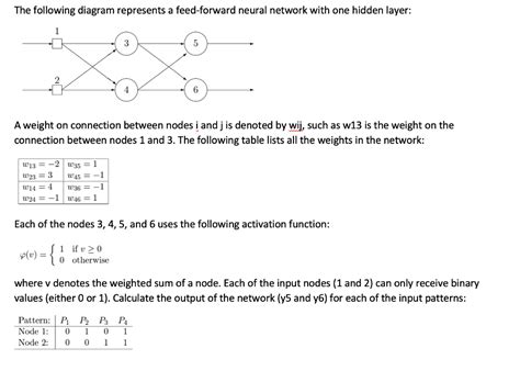 Solved The Following Diagram Represents A Feed Forward Chegg