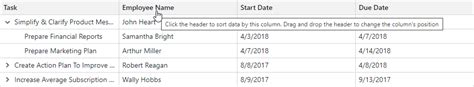 DxTreeList ColumnHeaderCaptionTemplate Property Blazor DevExpress