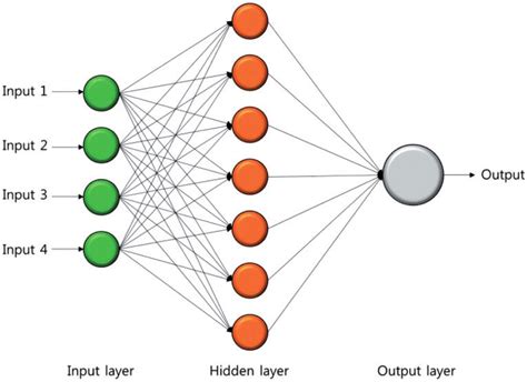 Schematic Of Artificial Neural Network Download Scientific Diagram