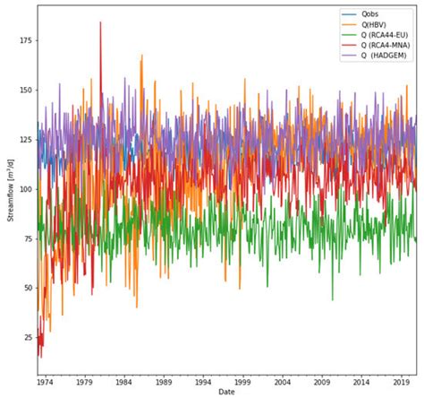 Sustainability Free Full Text Performance Assessment Comparison