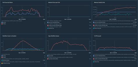 Running Pods Do Not Scale Up Even With Available Memory And Cpu
