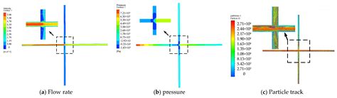 Vibration Analysis Of Multi Branch Hydraulic Pipeline System Considering Fluid—structure Interaction