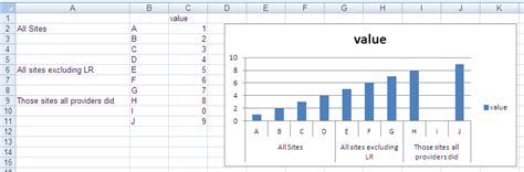 Microsoft Excel X Axis Labels With Super Categories Or Headers