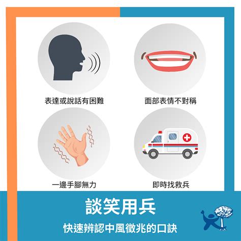 【identifying Stroke】 The Mnemonic Of Talking Smiling Raising And