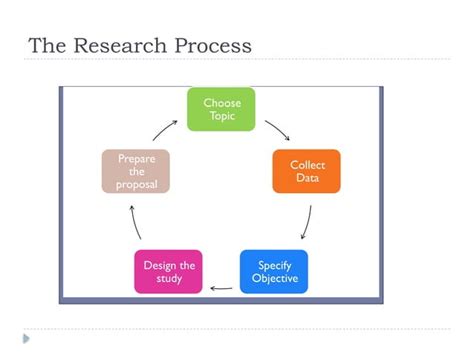 Lecturemodified Finding Research Paperpptx