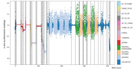 Multivariate Segmentation Breakpoints K 50 Displayed Using Vertical Download Scientific