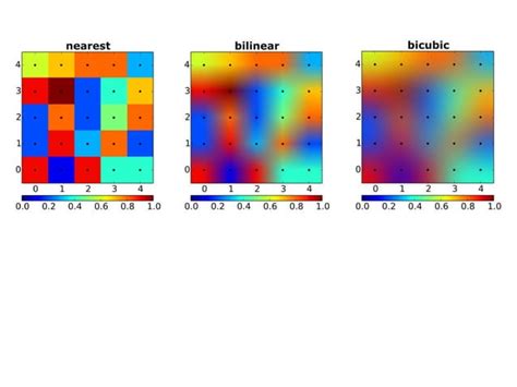 Resampling Interpolation Ppt
