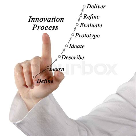 Diagram Of Innovation Process Colourbox