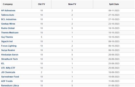 Stock Split Process Example And Key Advantages