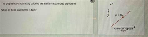 The Graph Shows How Many Calories Are In Different Amounts Of Popcorn