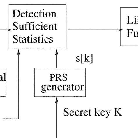 Watermark Detection Block Diagram Download Scientific Diagram