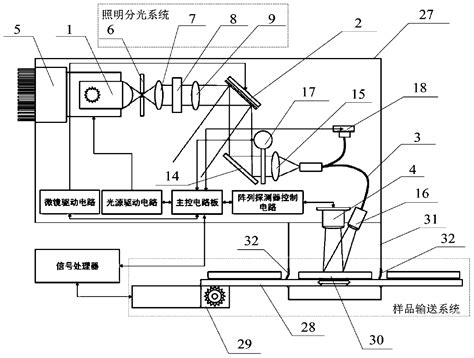Mems Static Closed Loop Spectral Imaging System Eureka Patsnap