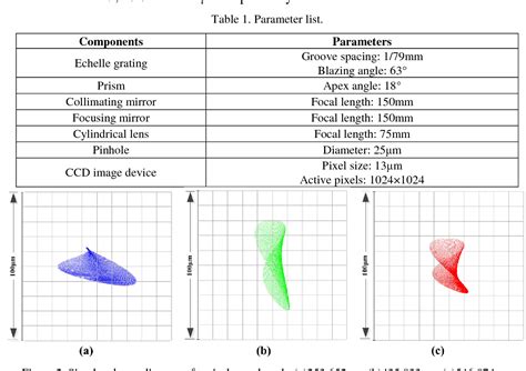 Table 1 From Design And Implementation Of A Compact Echelle Spectrometer Semantic Scholar