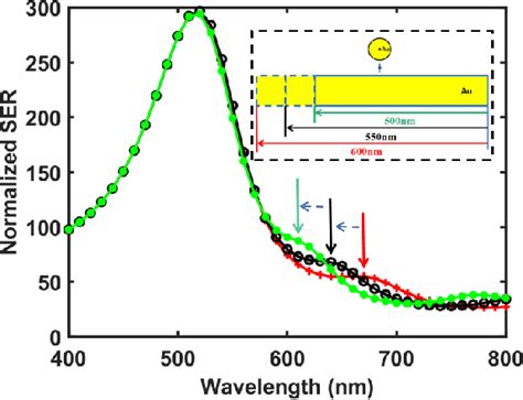 Figure 1 From Volume Integral Equation Method For Numerical Greens Function Calculation