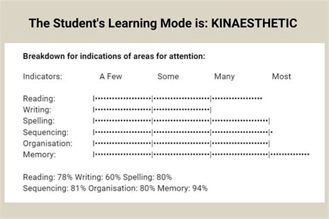 Dyslexia Screening Test Uk Australia New Zealand Canada Usa Qs