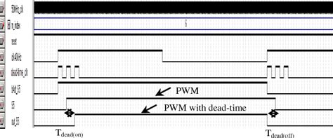 Figure 11 From Fpga Based Pulse Width Modulation Control For Single