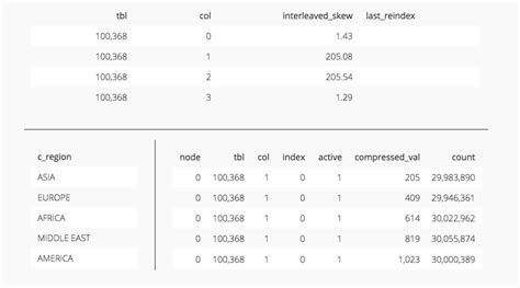 Interleaved Sort Keys In Amazon Redshift Part 2 Chartio Blog