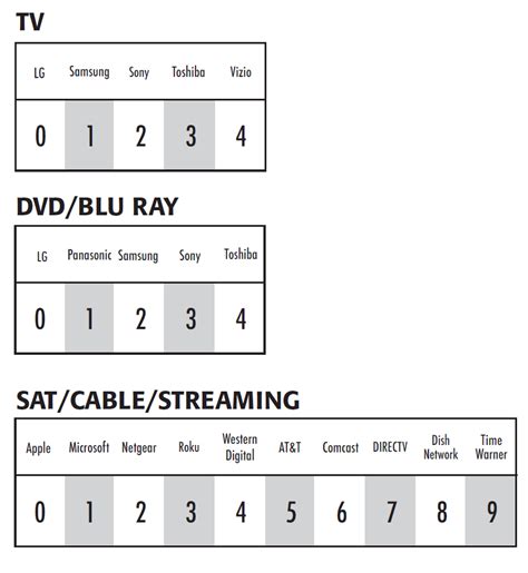Rca 6 Device Universal Remote Manual Universal Remote Control Programming Basics