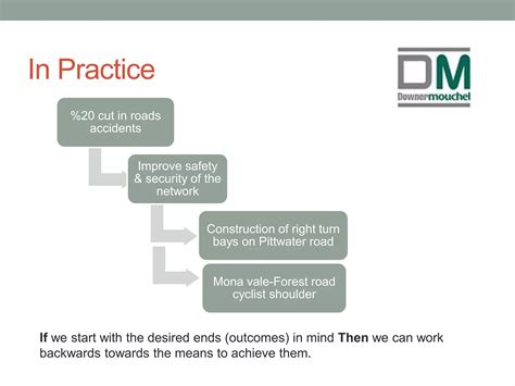 Outcomes Vs Outputs Pdf