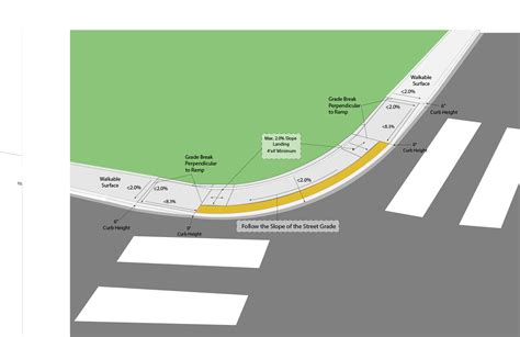 Roadway Intersection Ramp