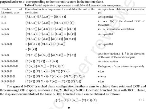 Table From Design Of A Class Of Reconfigurable Hybrid Mechanisms For Large Complex Curved