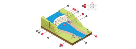Monitoring For Dams And Reservoirs Leica Geosystems
